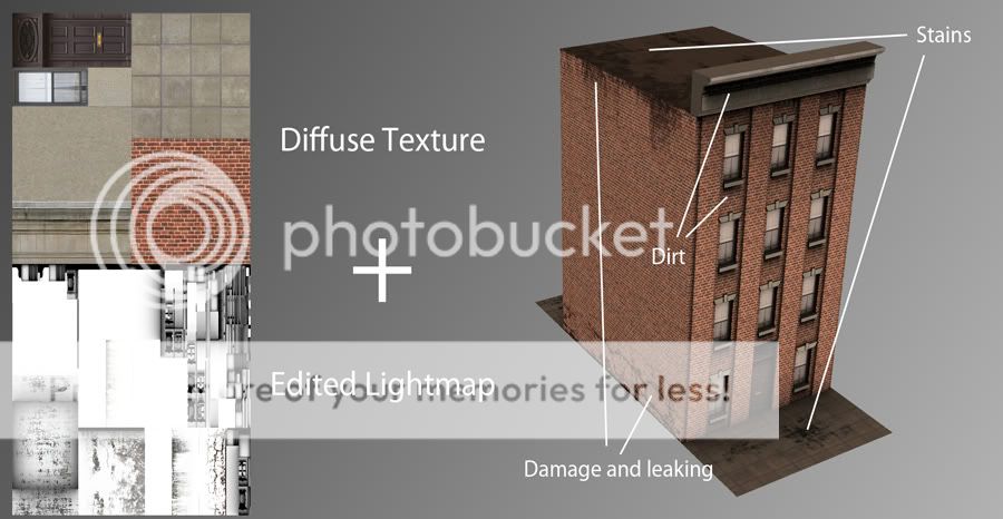 ELI5: Pre-rendered graphics, and all other sorts of graphics in video ...